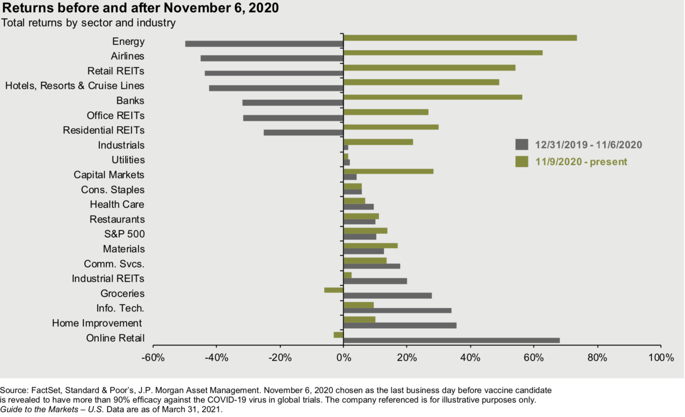 Charts You Need to See - Q1 2021 Market Guide