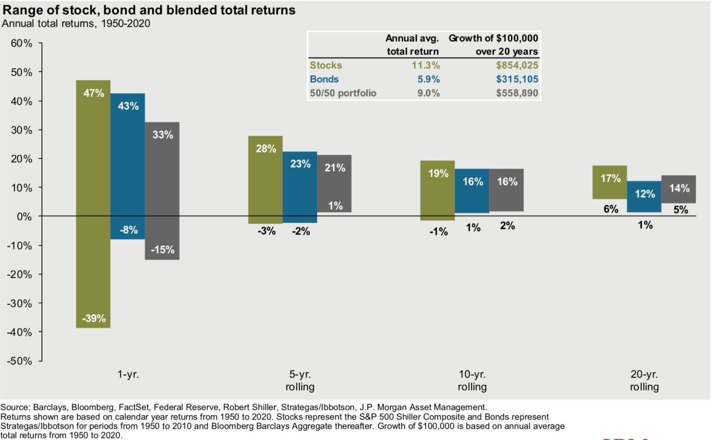 Charts You Need to See - Q1 2021 Market Guide