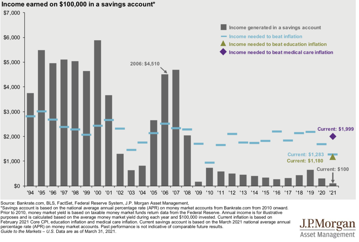 Charts You Need to See - Q1 2021 Market Guide